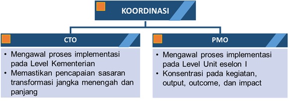 Kementerian Keuangan Republik Indonesia
