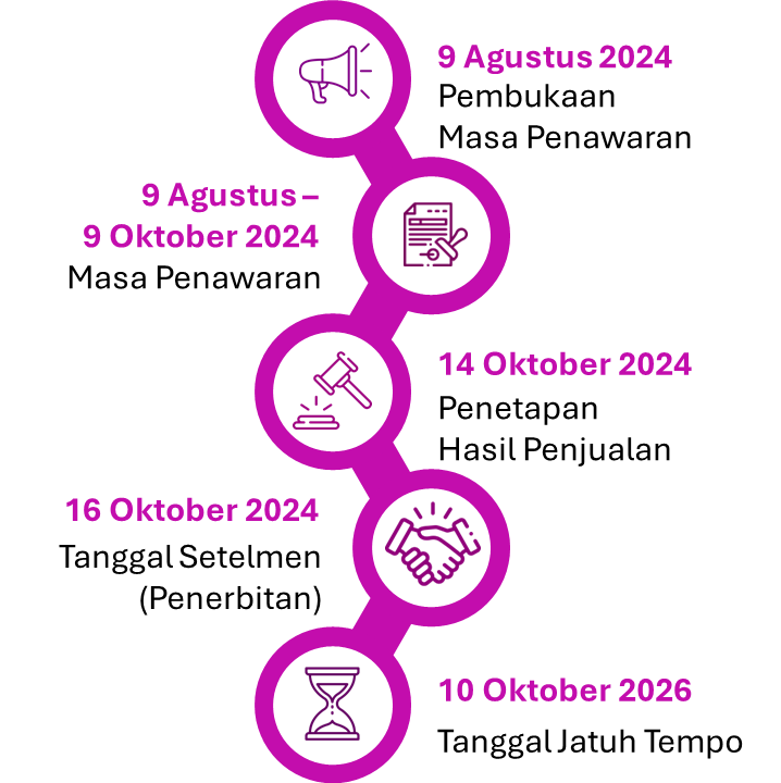 Kementerian Keuangan Republik Indonesia
